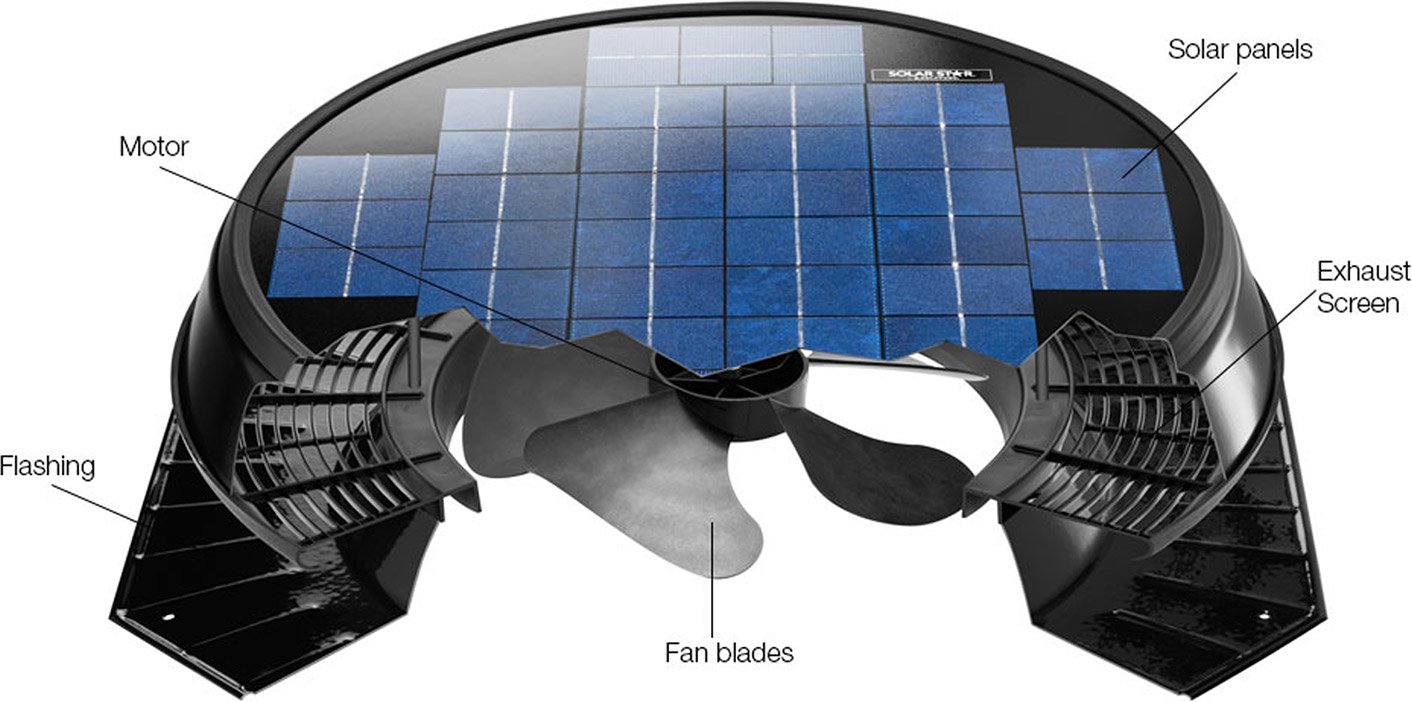 Solar Powered Roof Ventilation | Suits Any Roof Types