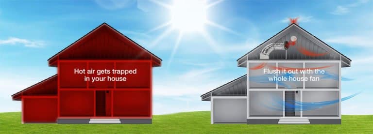 What Is a Whole House Fan & How Does It Work? | Solatube